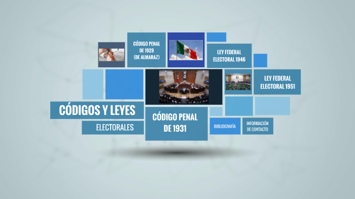 Historia Electoral En México By Luis Gerardo Arredondo Gasamáns On Prezi