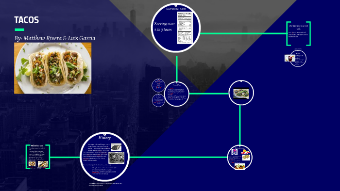 TACOS by on Prezi