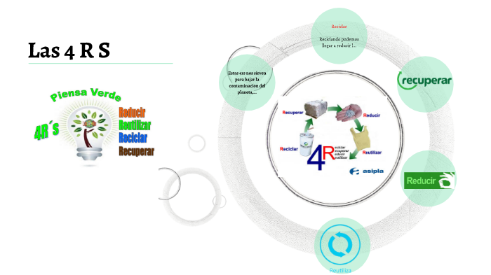 Las 4 r s by angie paola guzmán garcía on Prezi