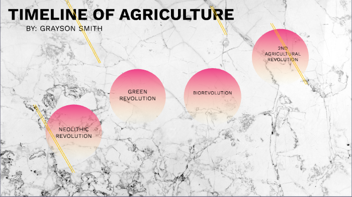 TIMELINE OF AGRICULTURE by Grayson Smith on Prezi