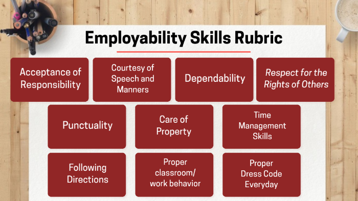 Employability Skills Rubric by Holly Francks on Prezi