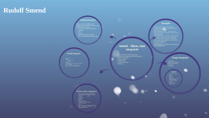 Rudolf Smend by Stedra Emese on Prezi