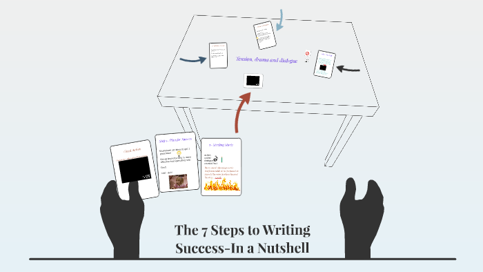 The 7 Steps to Writing Success-In a Nutshell by Kristy Boulting on Prezi