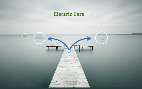 Electric Cars by Eric Risch on Prezi