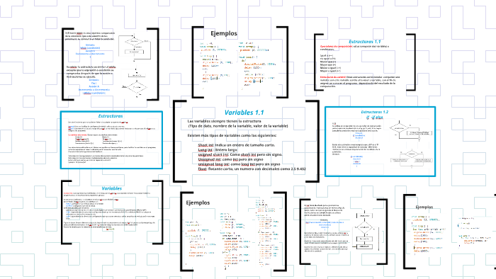 ARDUINO (Estructuras, variables y funciones) by oscar Martinez on Prezi