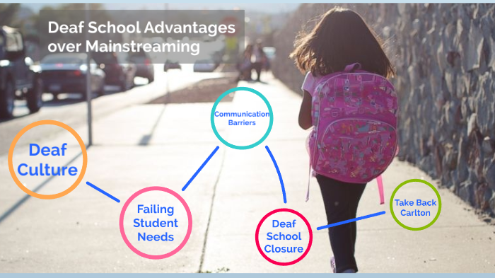 Deaf School advantages over Mainstreaming by Aaron Young on Prezi