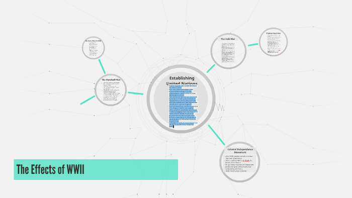The Effects of WWII by Kyah Olson on Prezi