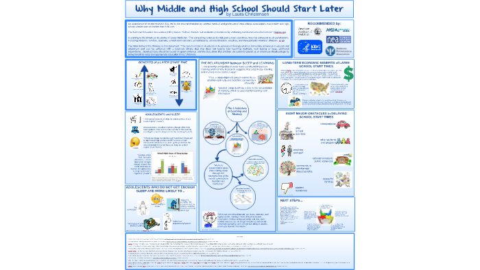 Why Middle and High School Should Start Later by Laura Christensen on Prezi