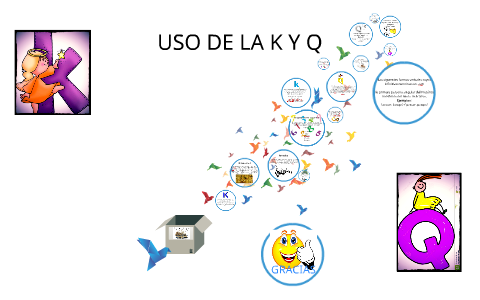 USO DE LA K Y Q by KAREN LOPEZ VARGAS on Prezi