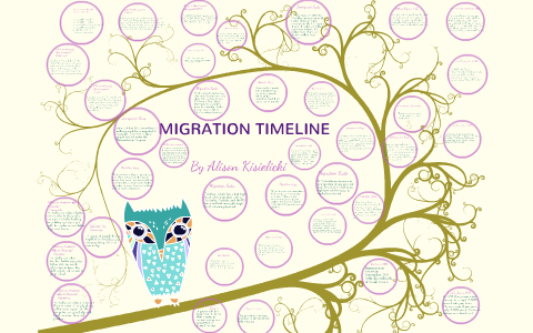 MIGRATION TIMELINE by Alison Kisielicki on Prezi