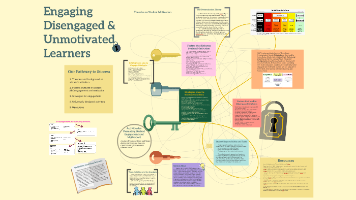 Engaging Disengaged Learners by Susan Ly on Prezi