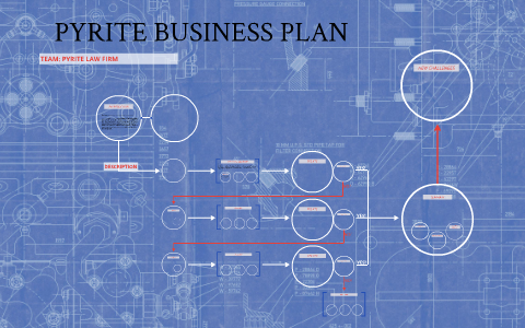 CREATING A BUSINESS PLAN by Robert Muigai on Prezi