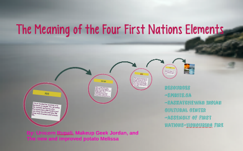 The Meaning of the Four First Nations Elements by Jordan Silvera on Prezi