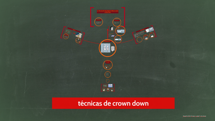 tecnicas de crown down by yoin liannny palacios on Prezi