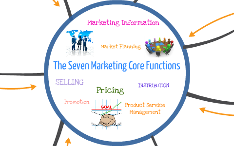 The Seven Marketing Core Functions by Julia Paul on Prezi