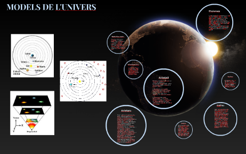 Model Geocèntric by on Prezi