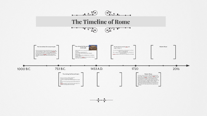 The Timeline of Rome by liam hardage on Prezi