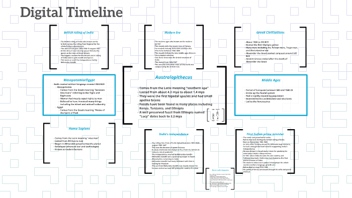 Digital Timeline by Sam Peacock on Prezi
