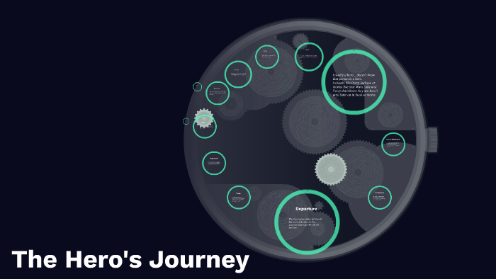 The Hero's Journey by Rohith Shibu on Prezi