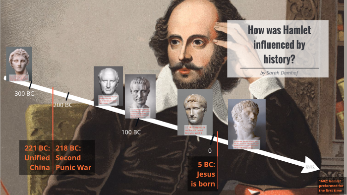 How was Hamlet influenced by history by Sarah Damhof on Prezi