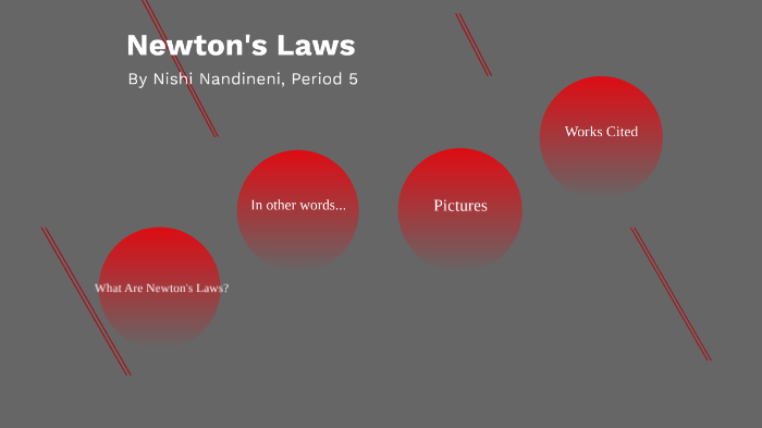 Newtons' Laws Project by Nishi N. on Prezi