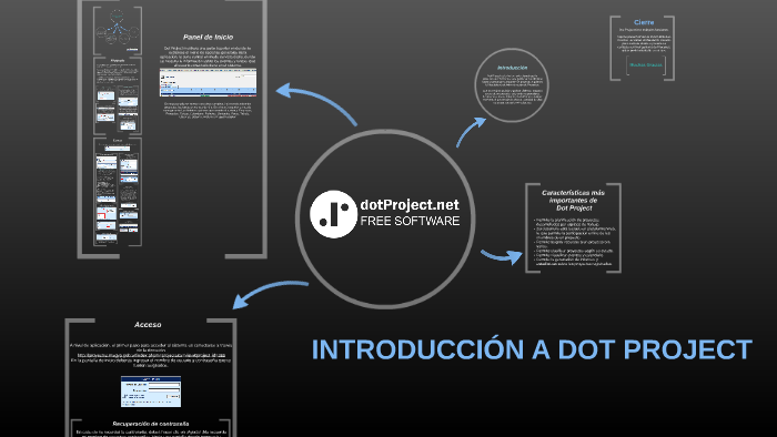 INTRODUCCIÓN A DOT PROJECT by Capacitación de Informática on Prezi