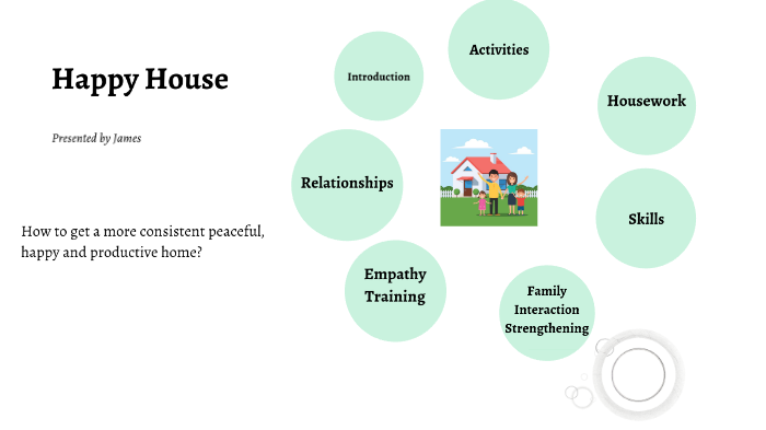 Happy House by james faller on Prezi