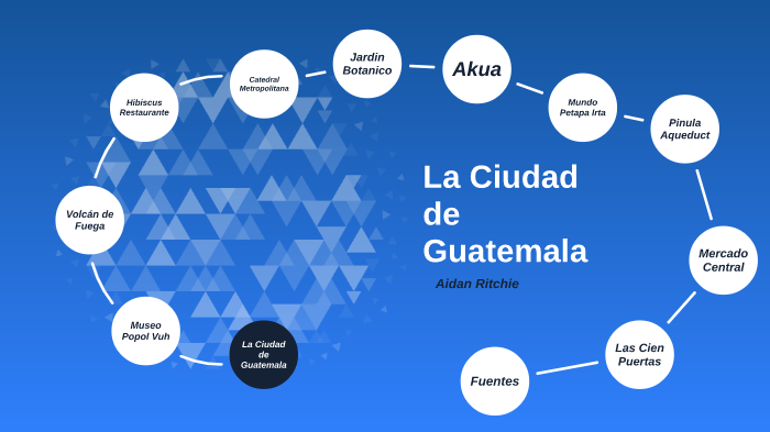 La Ciudad de Guatemala by Aidan Ritchie on Prezi