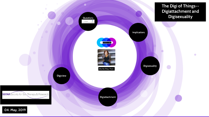 The Digi of Things--Digiattachment and Digisexuality by Markie Blumer ...