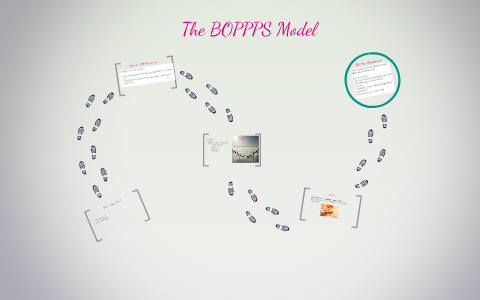 The BOPPPS Model by moira macloughlin on Prezi