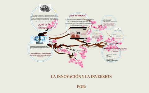 ¿Qué es la Invención y la Innovación by Katherine Quintero