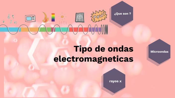 Tipos de ondas electromagneticasticas by Paula Mena on Prezi