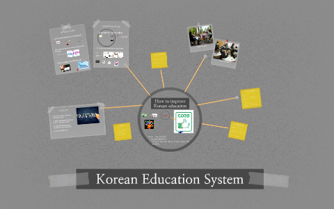 Korean Education System by seungwoo Oh on Prezi