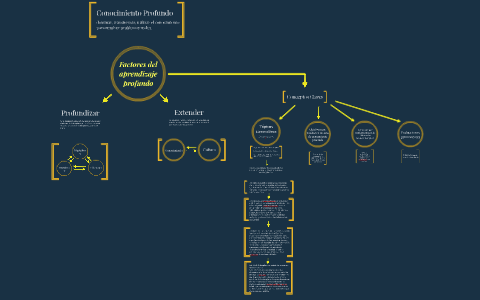 Conocimiento profundo by Rodrigo Morris on Prezi