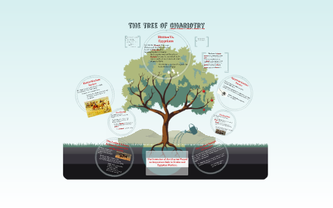 The Invention of the chariot played an Important role in Hit by Katey ...