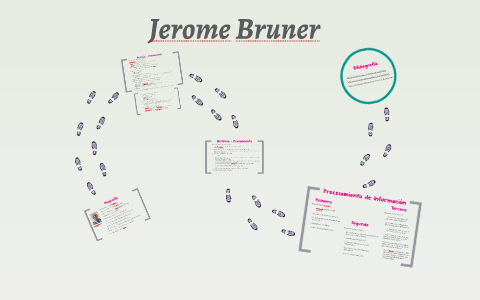Jerome Bruner by Juan Reyes on Prezi