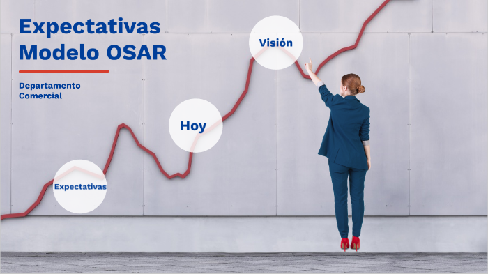 Expectativas modelo OSAR by Maria del Pilar Orrego on Prezi