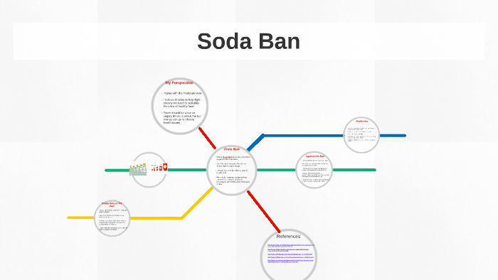 Soda Ban by Juana Sanchez on Prezi