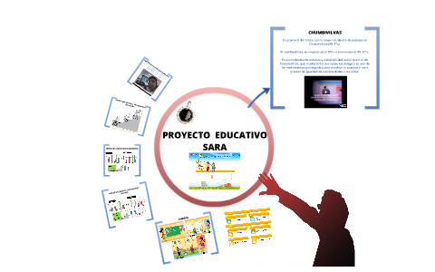 PROYECTO SARA by ASIS INSTITUTE on Prezi