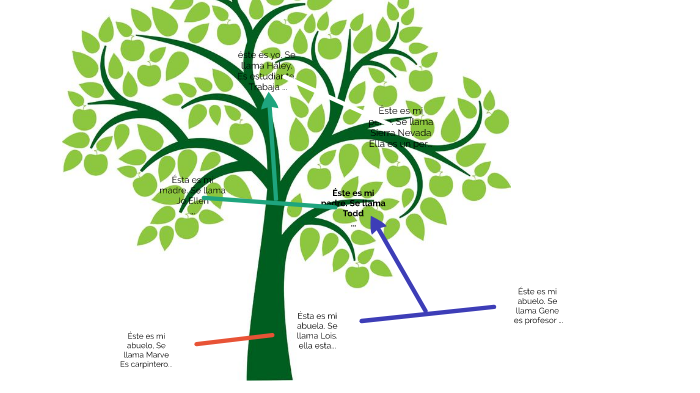 Haley Sellers Family Tree by Haley Sellers on Prezi