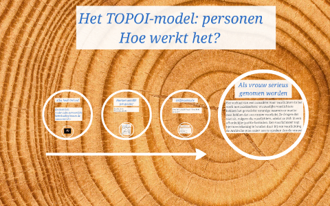 Het TOPOI-model: Personen by E miel on Prezi