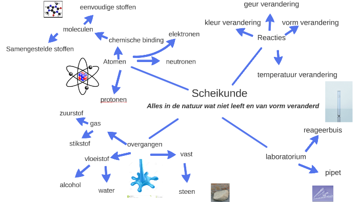 Scheikunde by on Prezi