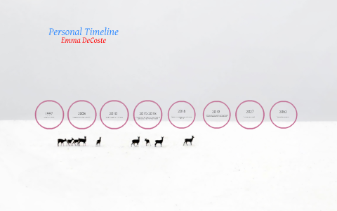 My timeline by Emma DeCoste on Prezi