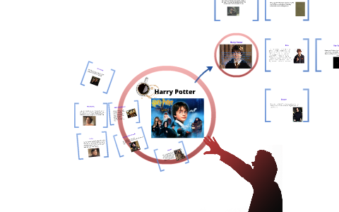 Hokly's Harry Potter Character Map by Brooke Gendron on Prezi