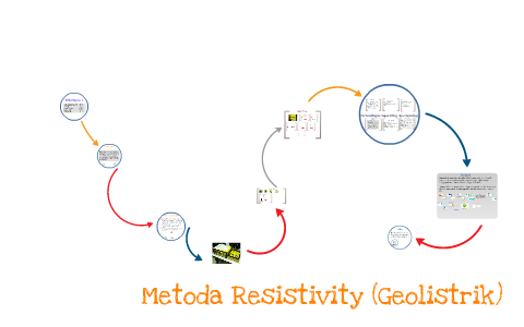 Metoda Resistivity (Geolistrik) by ika sari on Prezi