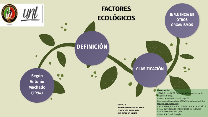 FACTORES ECOLÓGICOS by Daya Carrillo on Prezi