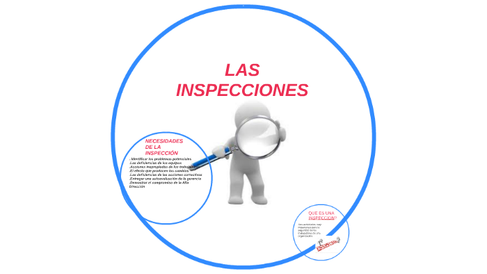 LAS INSPECCIONES by DIANA GRAJALES