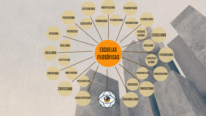 Escuelas Filosóficas by Rocío Zabala on Prezi