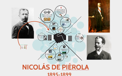 nicolas de pierola by on Prezi