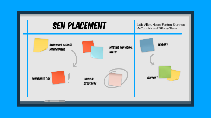 SEN Placement by Tiffany Glenn on Prezi